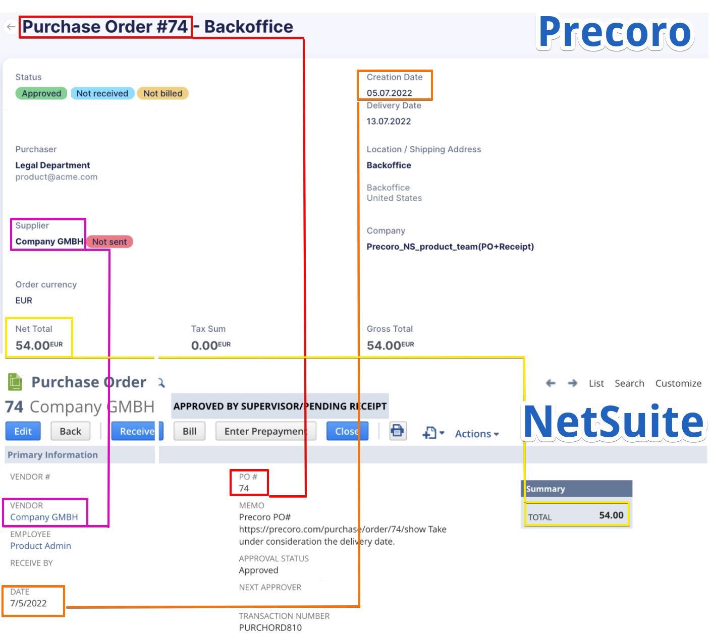 NetSuite Purchase Orders Integration